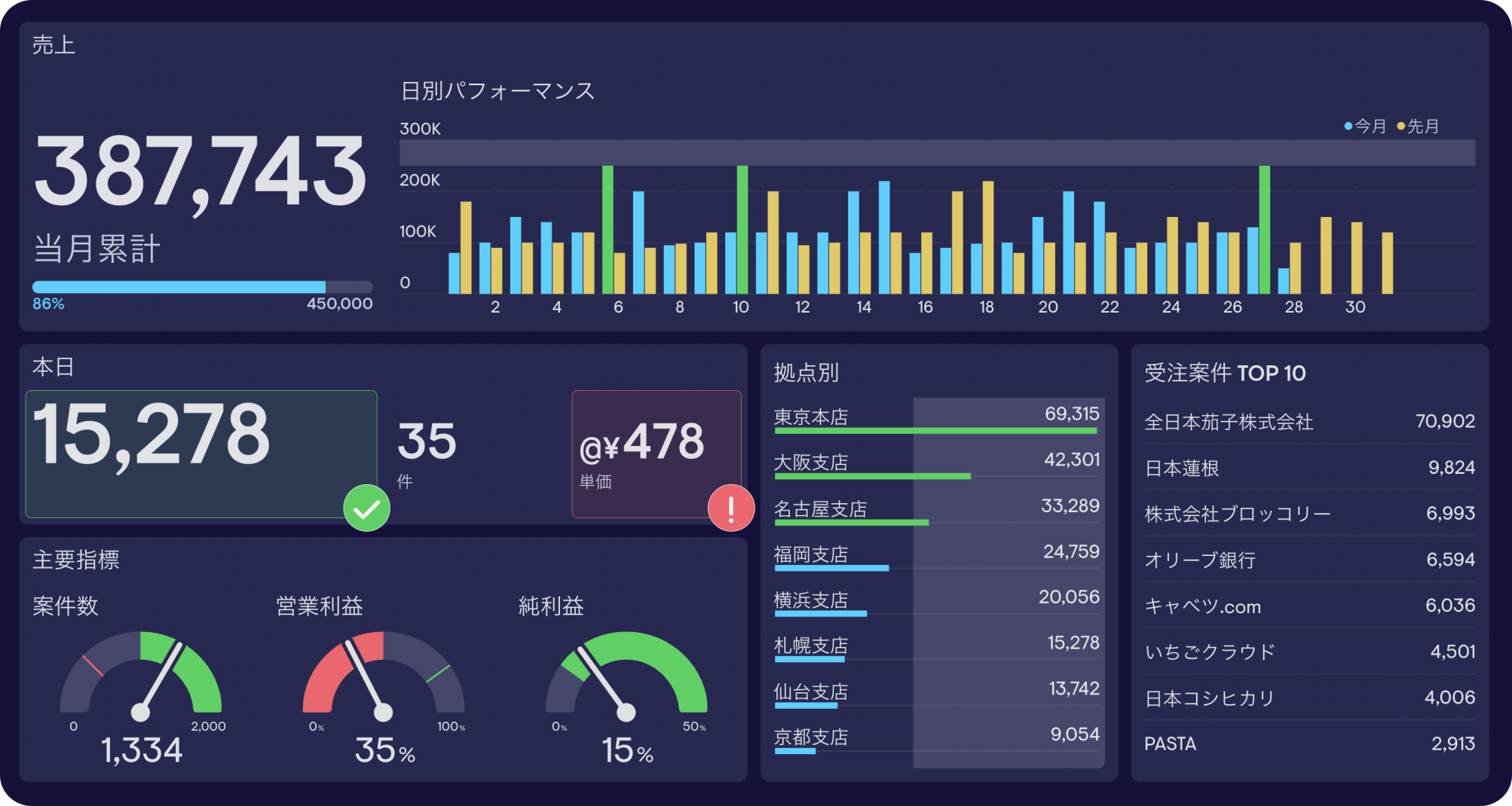 Kpi Dashboard Tools Free at Karen Spaulding blog Kpi Dashboard Tools Free at Karen Spaulding blog